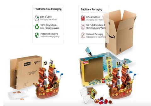 What is Frustration Free Packaging on Amazon?